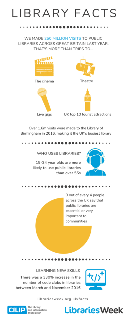 Celebrate Your Local Library! – downthetubes.net