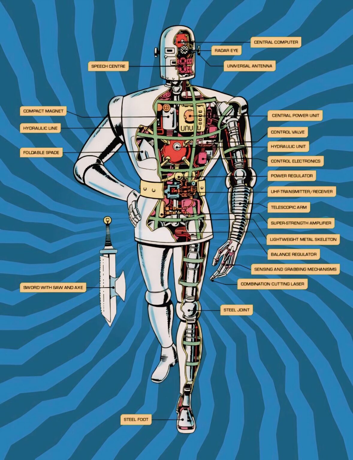 Cutaway Magic with Robot Archie! – downthetubes.net
